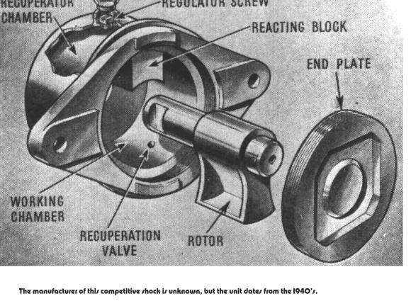 Introduction to Houdaille Shocks