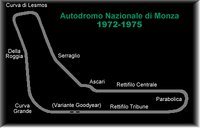 Autodromo Nazionale di Monza 1972-1975