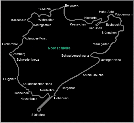 The Nürburgring 1931-1982