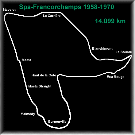 Spa-Francorchamps 1958-1970