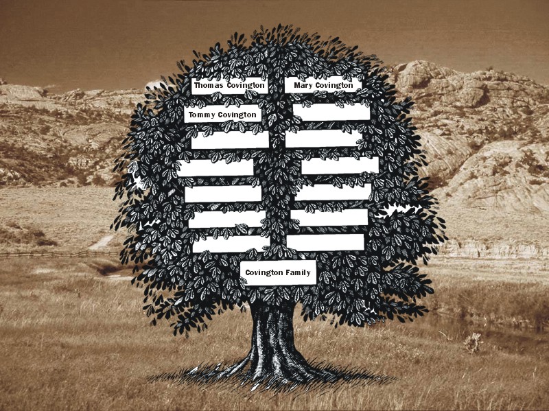 Covington Family Tree
