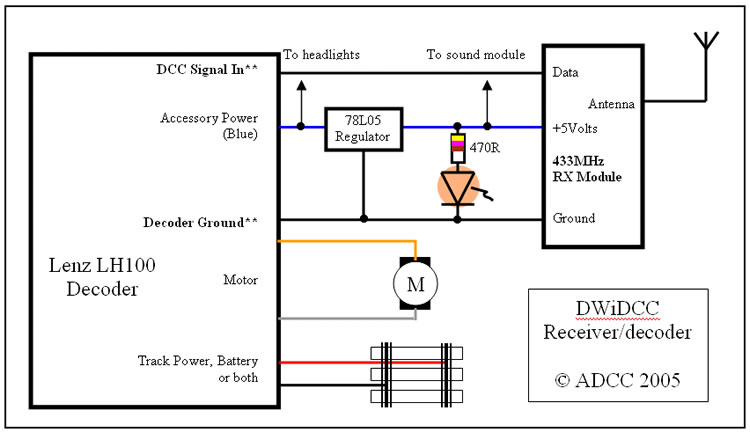 Direct Wireless DCC (DWiDCC)