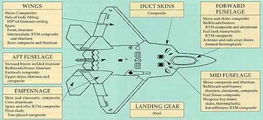 Sorin F22 Raptor Page