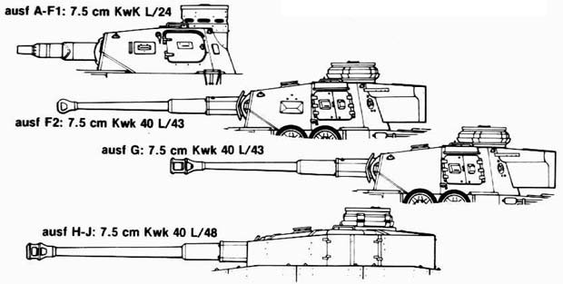 PzKpfw IV
