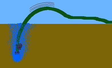 How To Make Your Own Quicksand!