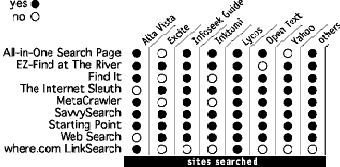 CNet's Search Engine Comparion
