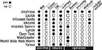CNet's Search Engine Comparion