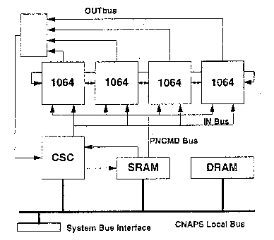 A Comparison of Linear Processor Arrays - The CNAPS