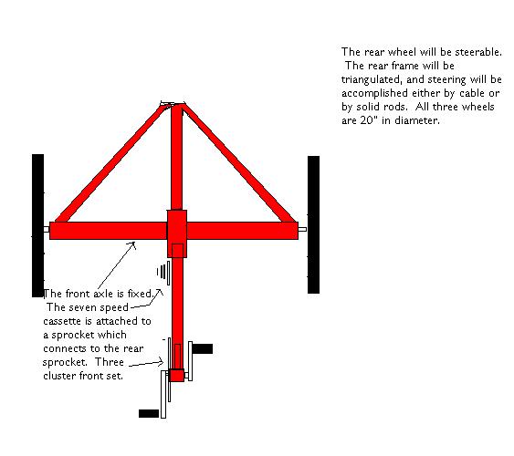 The following are images of commercially available trikes.Most are ...