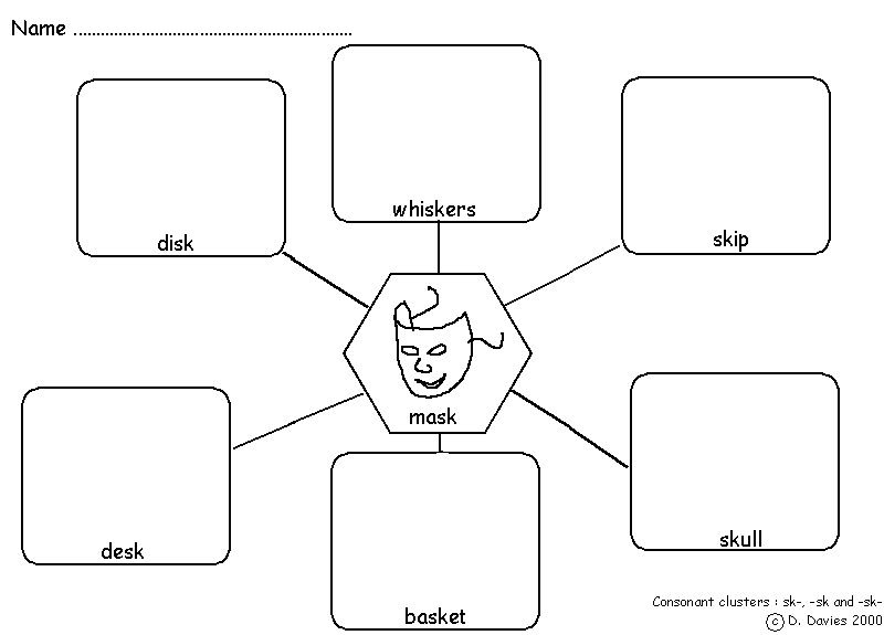 SEN RESOURCES : Worksheet - consonant clusters #2 : sk