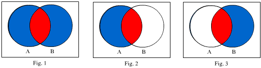 eMadness Articles - Simulating an XOR gate