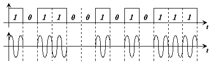 MODULAZIONI DIGITALI E MODEM