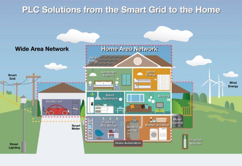 Home Area Network Images