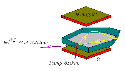 Alexey Okulov.Microchip lasers