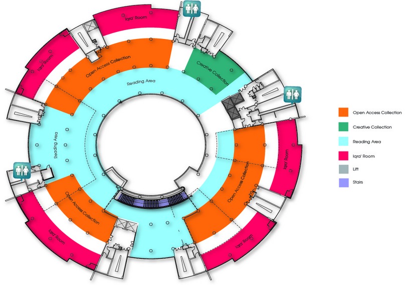 UTHM LIBRARY ∞ | About us