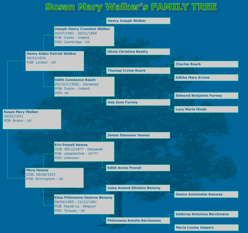Susan Mary Walker's Family Tree