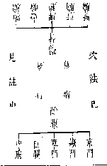 The Combination of the Back Shu Points and the Front Mu Points
