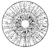 Meridians & Collaterals