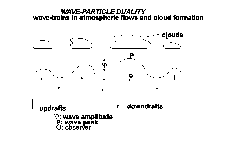 UNIVERSAL QUANTIFICATION FOR SELF-ORGANIZED CRITICALITY IN ATMOSPHERIC ...