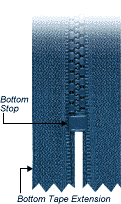 Structure of Zipper