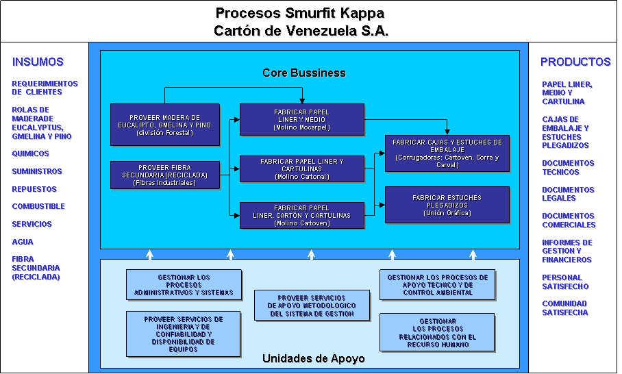 Maestria en Gerencia de las Finanzas y de los Negocios - Antonio Di Zinno