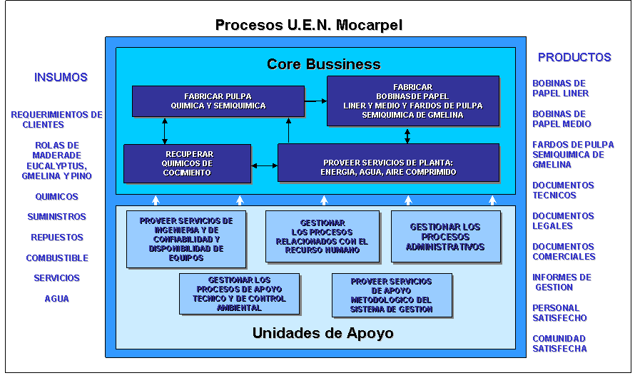 Maestria en Gerencia de las Finanzas y de los Negocios - Antonio Di Zinno