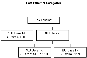 10BASE-T