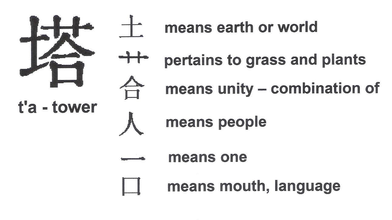 After God stopped the Tower building Joktan’s family migrated to the ...