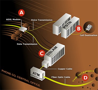 Solar Winds Online Inc: ADSL