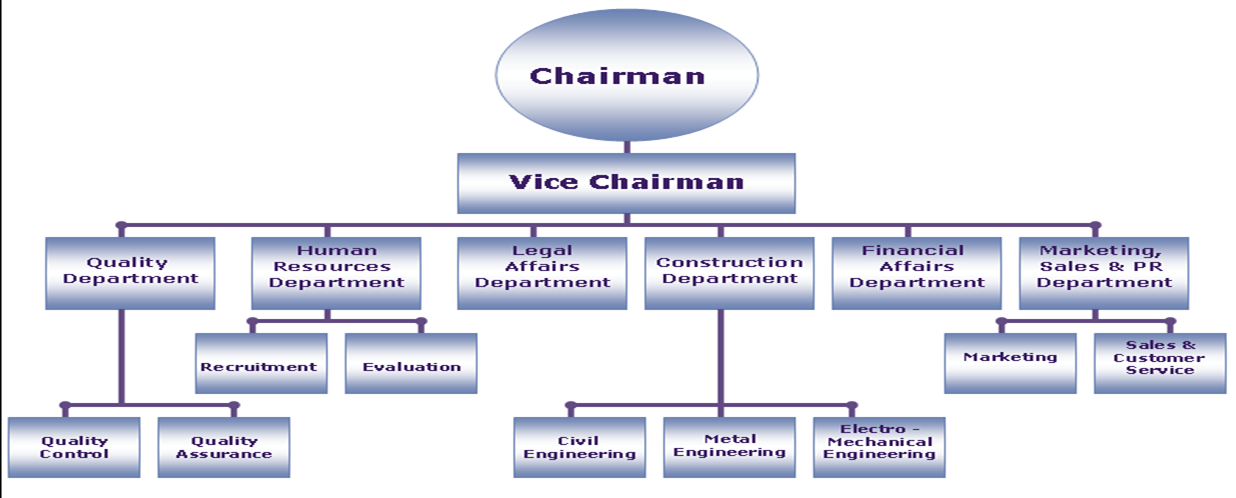 Company Structure