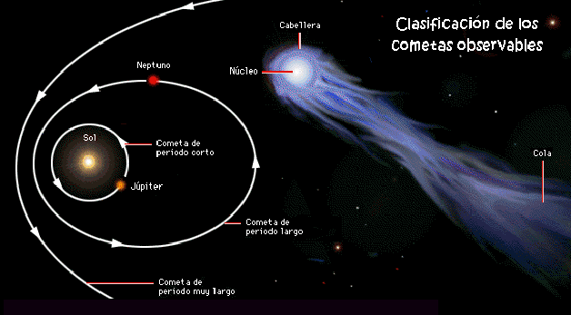 Bienvenidos a Astronet