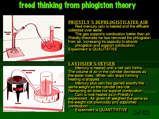 Antoine Lavoisier Theory Of Combustion