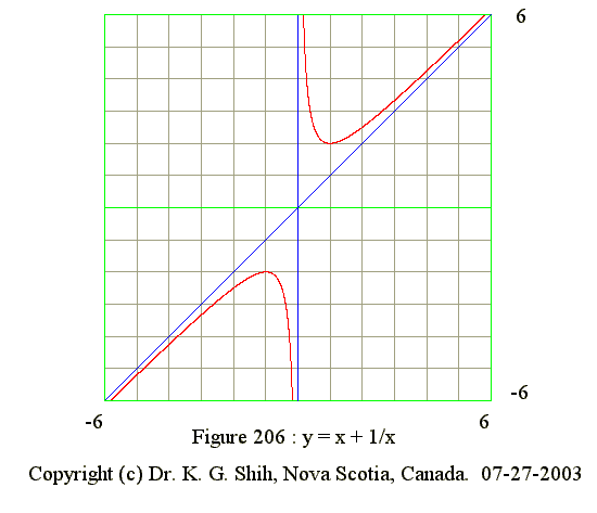 Mathematics Dictionary