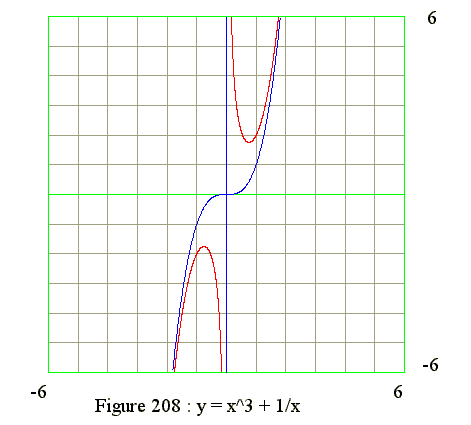 Mathematics Dictionary