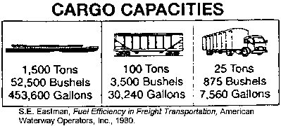 Environmental Advantages of Inland Barge Transportation