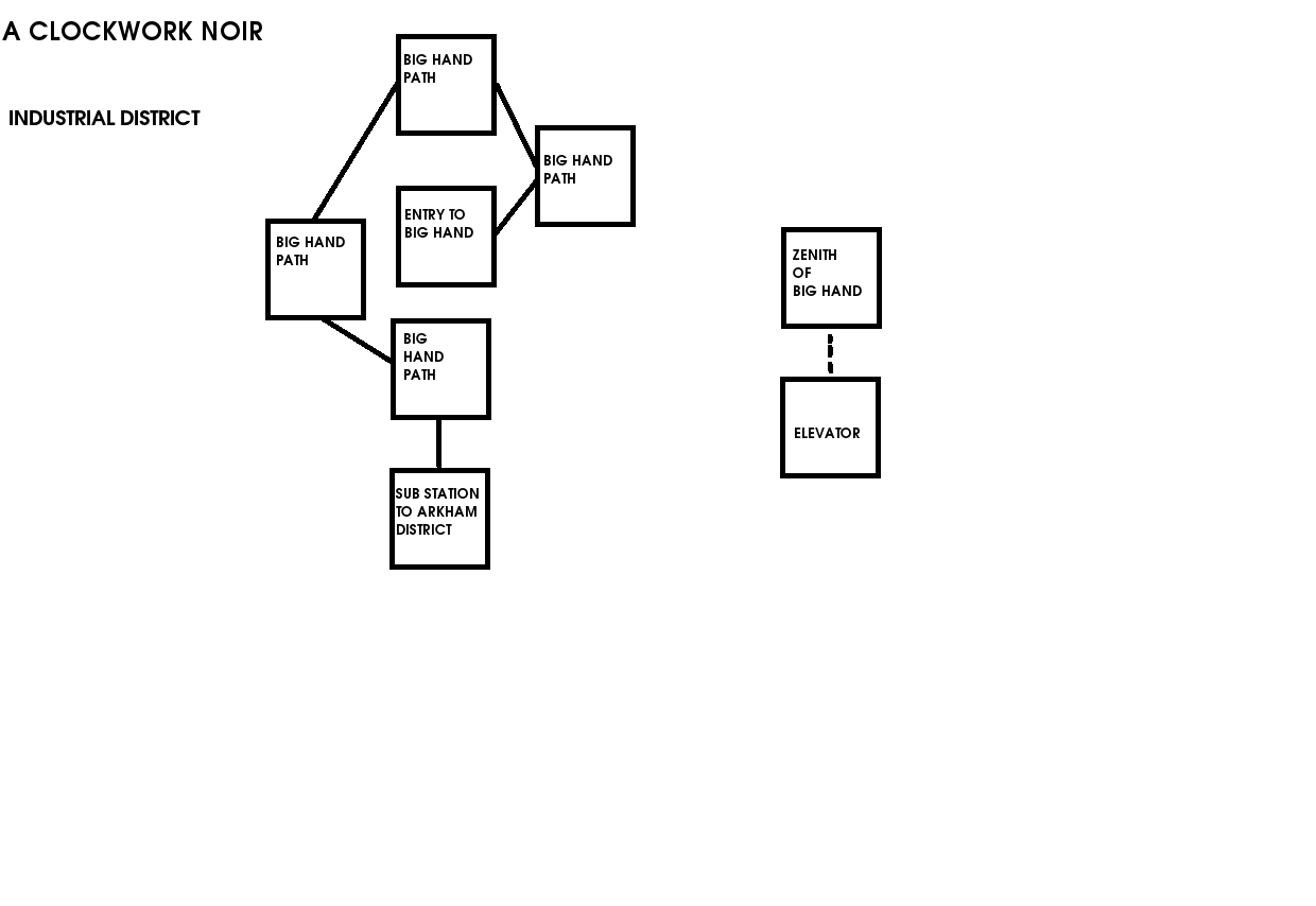 The game on parchment.