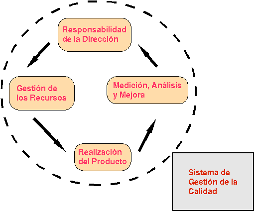 Las Normas ISO 9000 del 2000