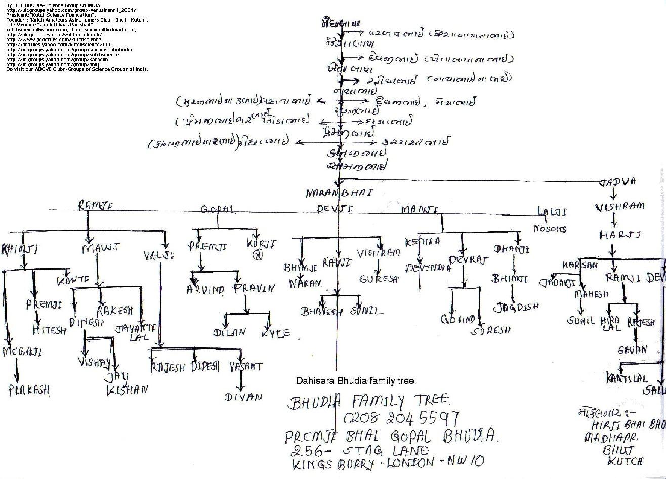 Bhudia of Bhuvad Generations