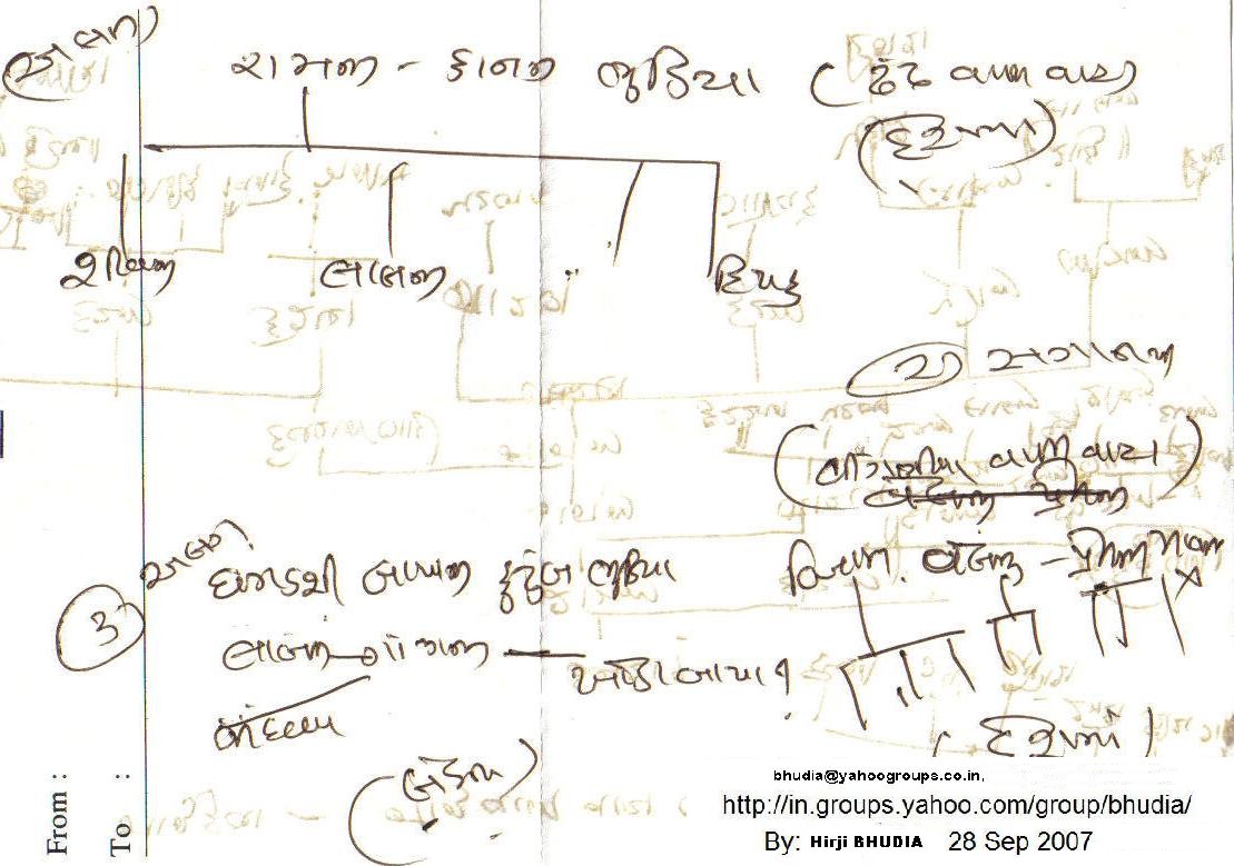 Bhudia of Bhuvad Generations