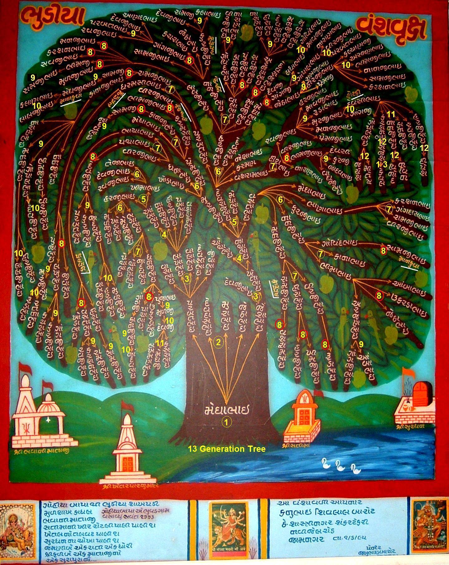 Bhudia of Bhuvad Generations