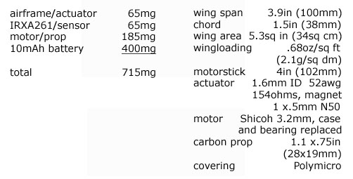 Micro Model Airplanes