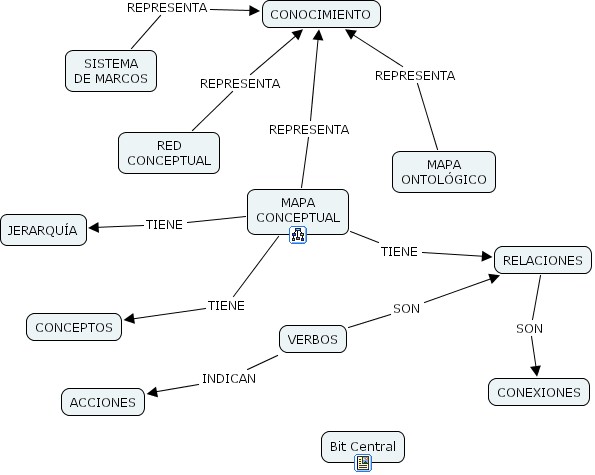 IHMC CmapTools - Concept Map: mapaconceptual.jpg