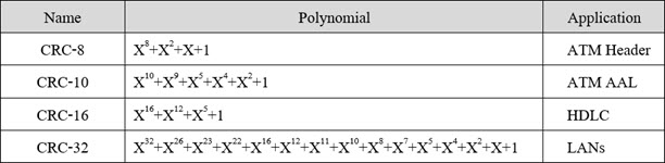 การใช้ CRC :: วิธีตรวจสจับข้อผิดพลาด