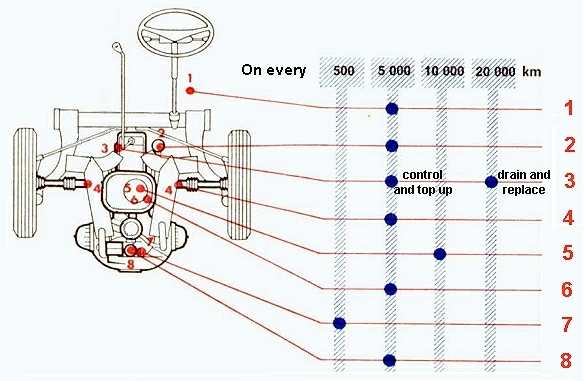 Citroën Repairs Manual