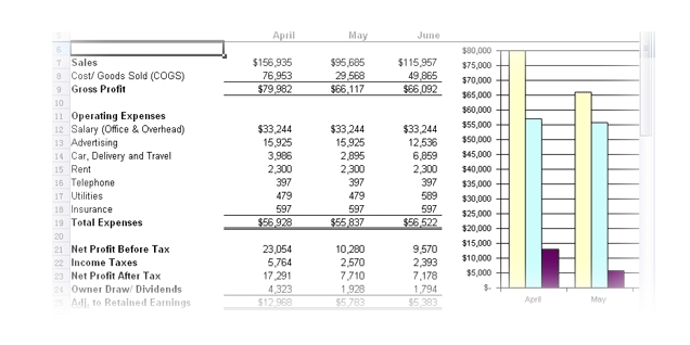 Unit 27 Spreadsheet Modelling