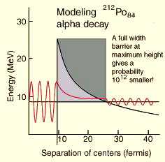 NUCLEAR DECAY: What it is, what it does