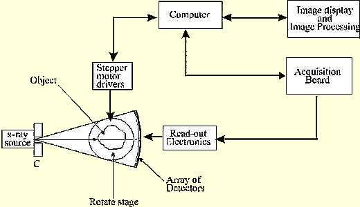Cat Scan Machine Diagram