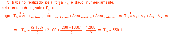 Gráfico do trabalho de uma força variável