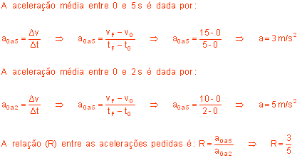 Aceleração escalar de um móvel