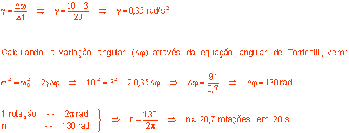 Aceleração angular do M.C.U.V.